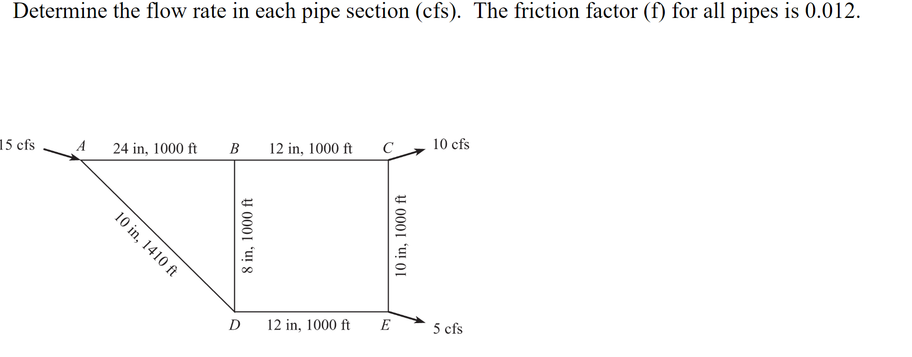 Solved Determine the flow rate in each pipe section (cfs). | Chegg.com