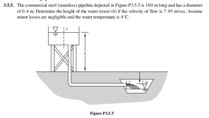 Solved 3.5.5. The commercial steel (seamless) pipeline | Chegg.com
