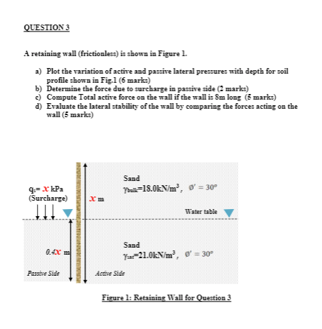 Solved QUESTION 3 A retaining wall (frictionless) is shown | Chegg.com