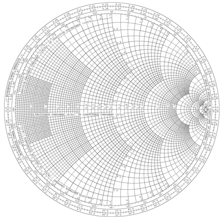 Question 5 (a) A double-stub impedance matching | Chegg.com