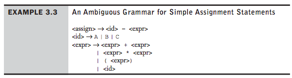 Solved EXAMPLE 3.3 An Ambiguous Grammar for Simple | Chegg.com