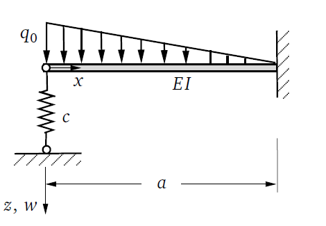 Solved A beam of length a with bending stiffness EI is | Chegg.com