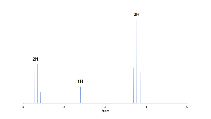 Solved The signals in the 1H NMR spectrum of an | Chegg.com