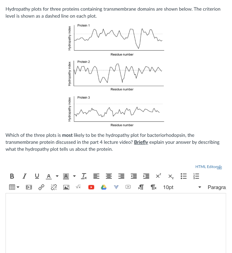 Solved Hydropathy plots for three proteins containing | Chegg.com