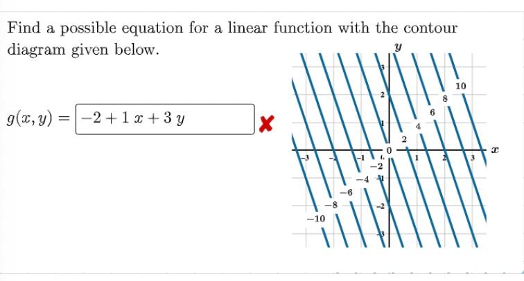 Solved Find a possible equation for a linear function with | Chegg.com