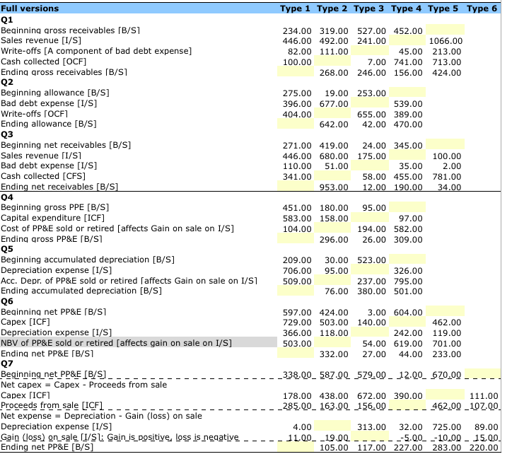 Solved Type 1 Type 2 Type 3 Type 4 Type 5 Type 6 234.00 | Chegg.com