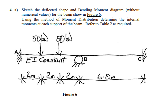 Solved a) Sketch the deflected shape and Bending Moment | Chegg.com