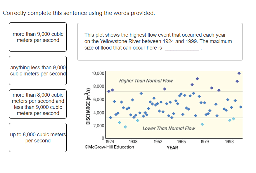 Solved Correctly complete this sentence using the words | Chegg.com