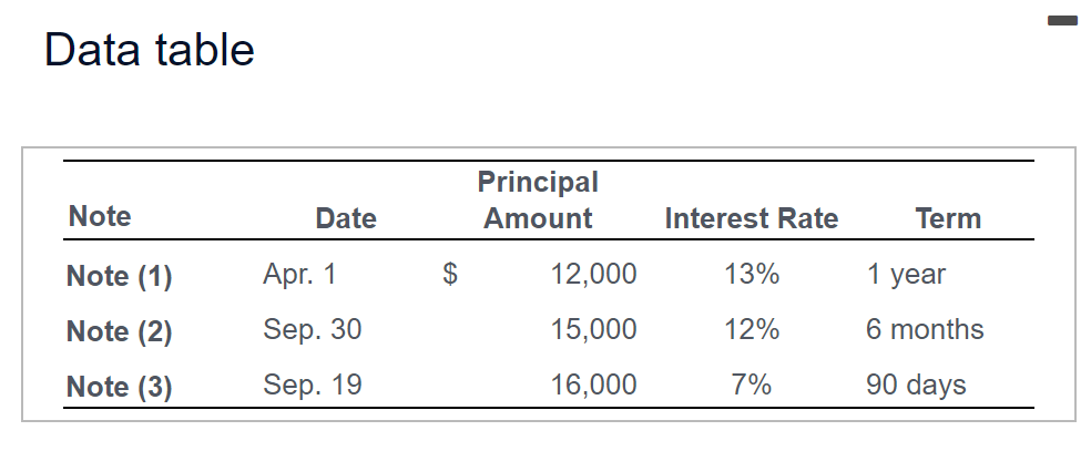 Solved Data table Requirements 1. Determine the maturity | Chegg.com