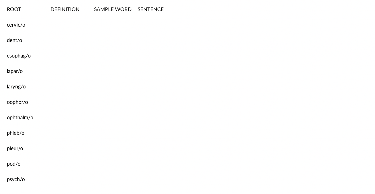 Solved ROOT DEFINITION SAMPLE WORD SENTENCE cervic/o dent/o | Chegg.com
