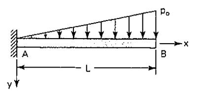 Solved Una viga en voladizo soporta una carga triangular | Chegg.com