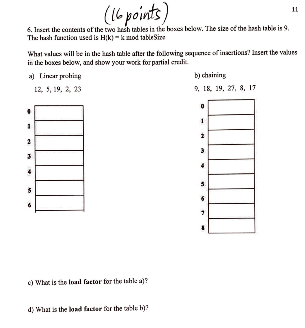 Solved (l6 points) 11 6. Insert the contents of the two hash | Chegg.com