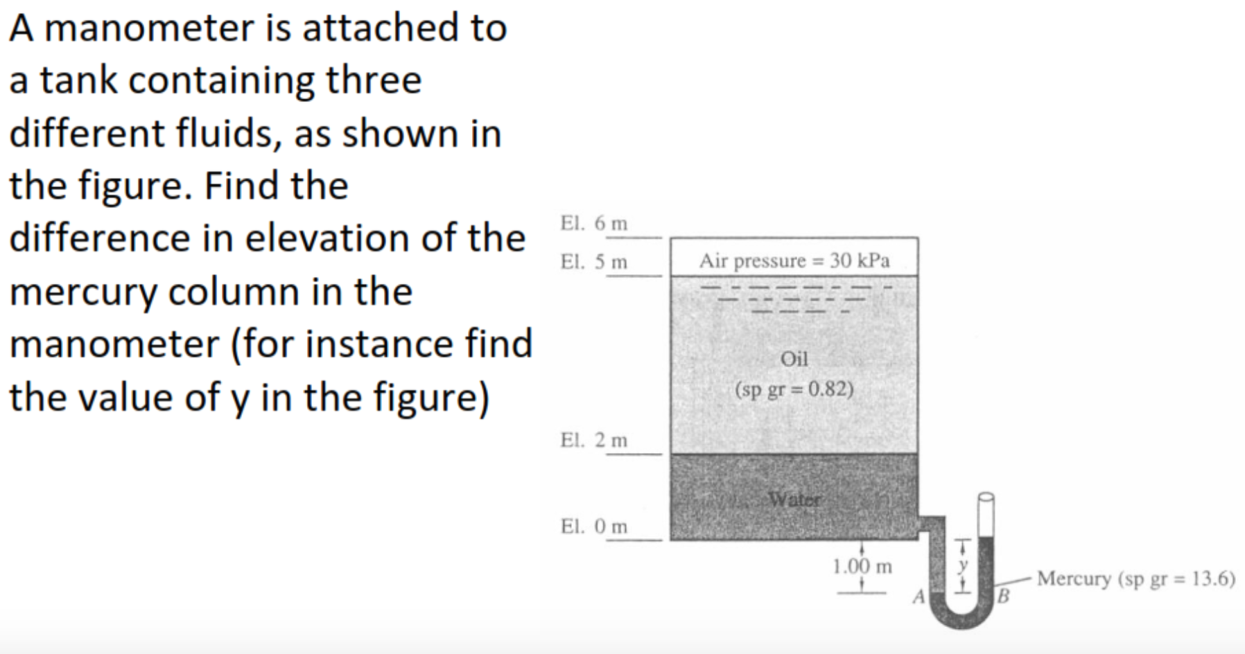 Solved A manometer is attached to a tank containing three | Chegg.com