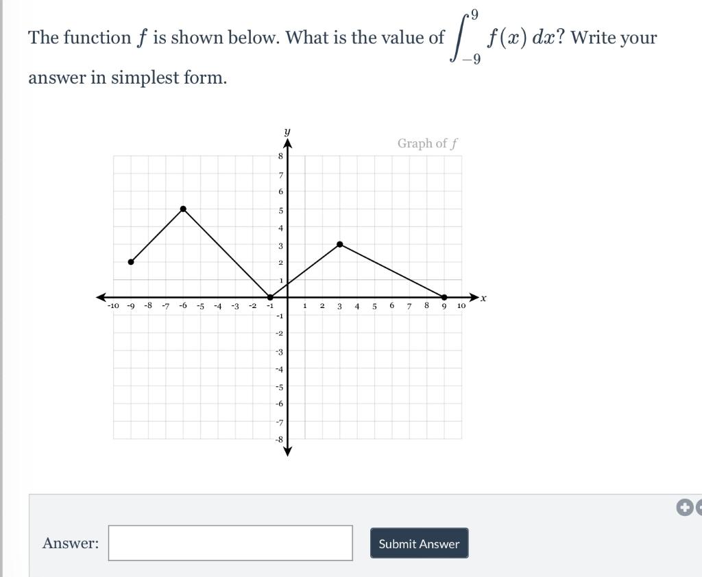 Solved The function f is shown below. What is the value of | Chegg.com