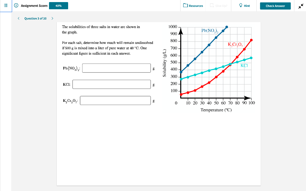 Solved Assignment Score: 40% Resources Give Up? Hint Check | Chegg.com