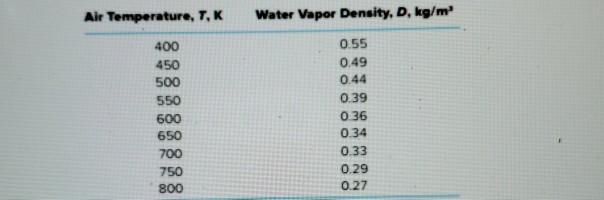 Solved by the method of selected points, find the best | Chegg.com