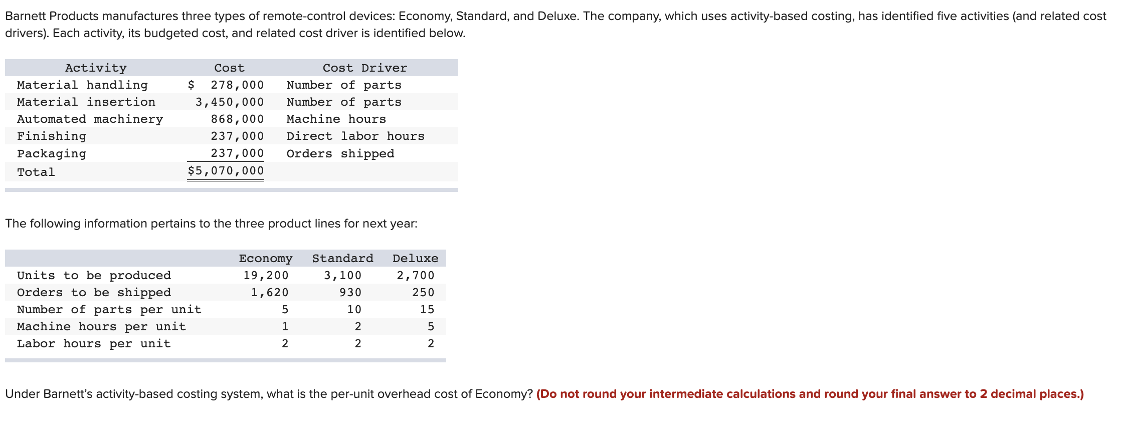 Solved Barnett Products manufactures three types of | Chegg.com