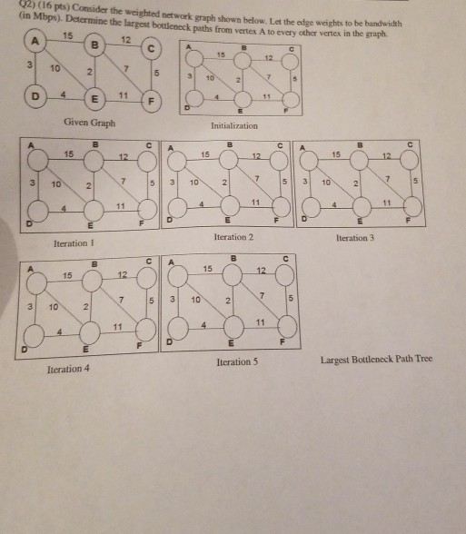 Solved 2016 pos consider the weighted network graph shown | Chegg.com