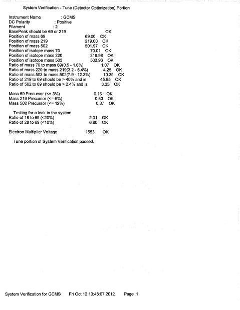 Systam Verifieation - Tune (Detector Optirization) | Chegg.com