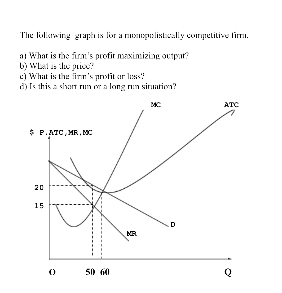 Solved The following graph is for a monopolistically | Chegg.com