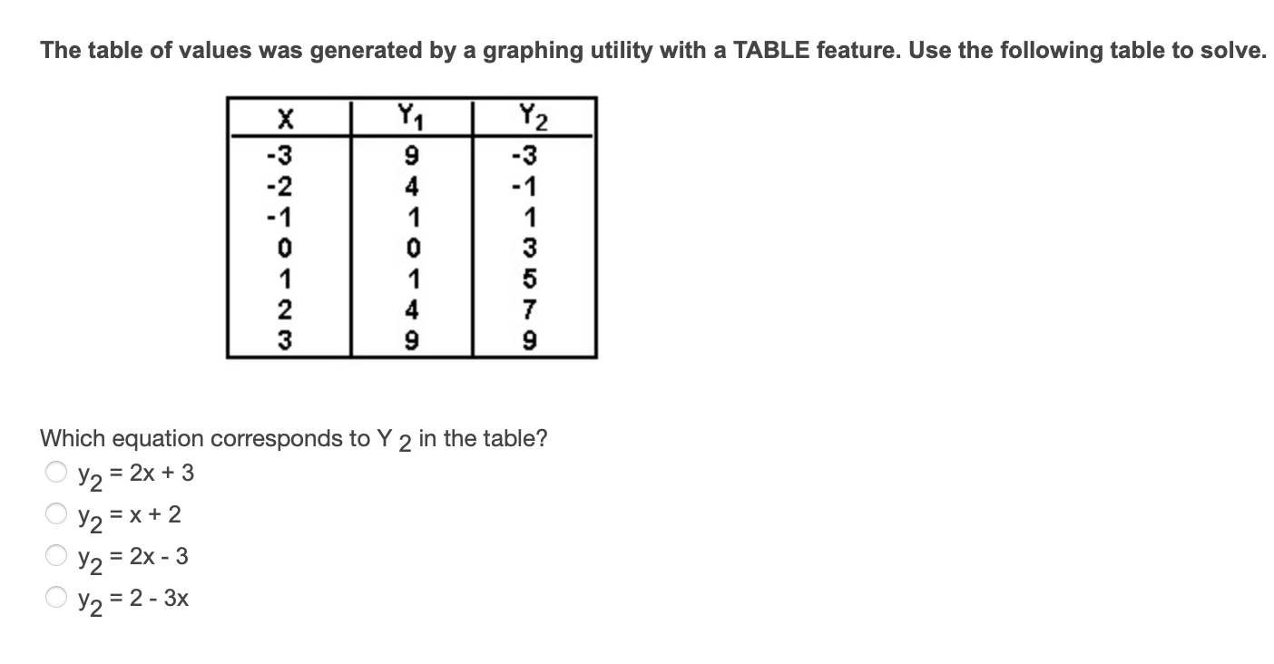 Solved Determine Whether The Equation Is An Identity A
