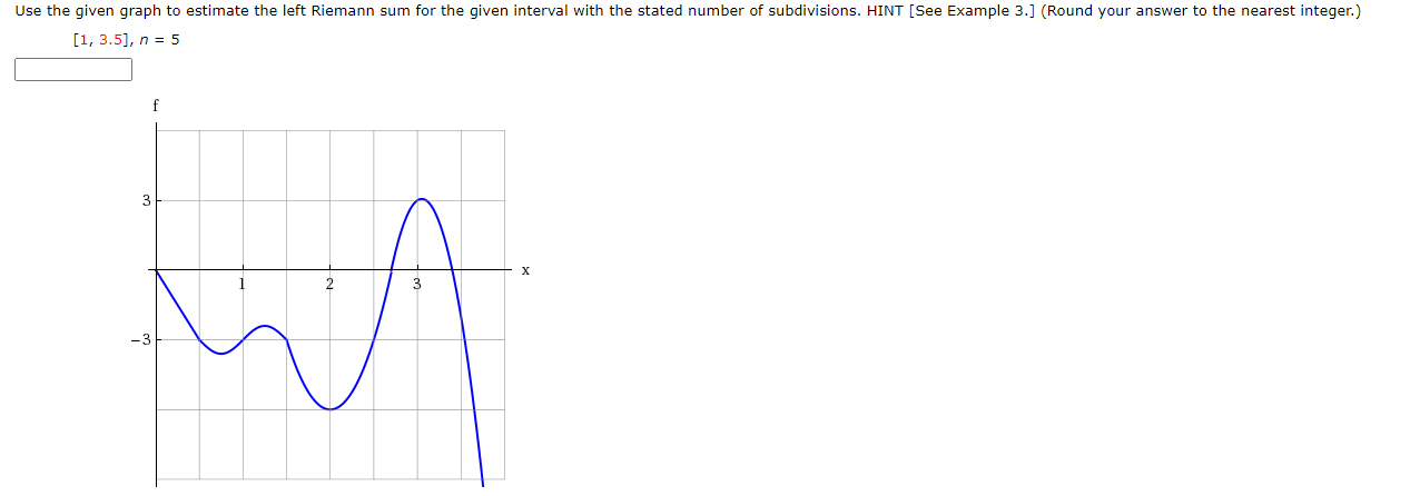 Solved Use the given graph to estimate the left Riemann sum | Chegg.com