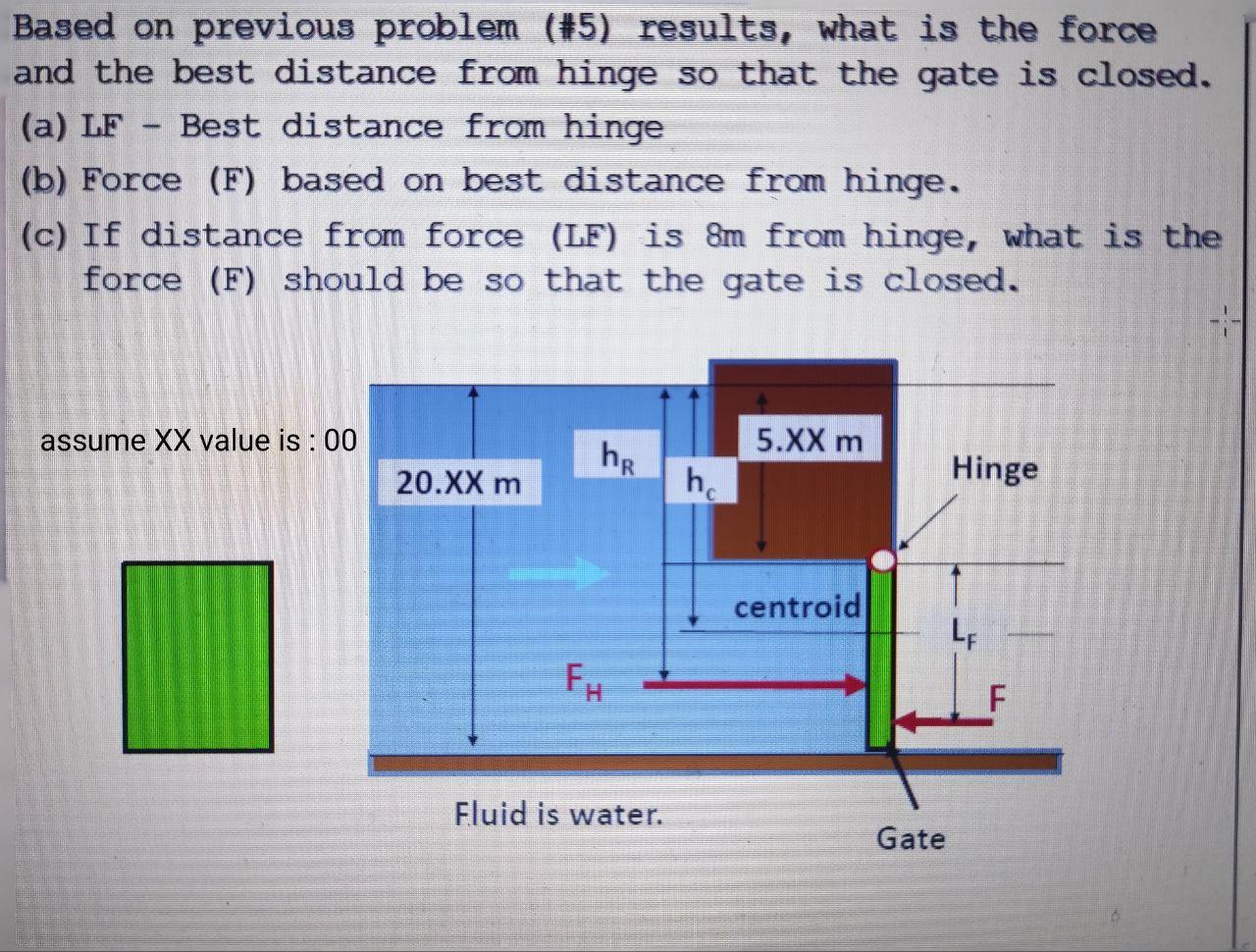 Solved and the best distance from hinge so that the gate is | Chegg.com