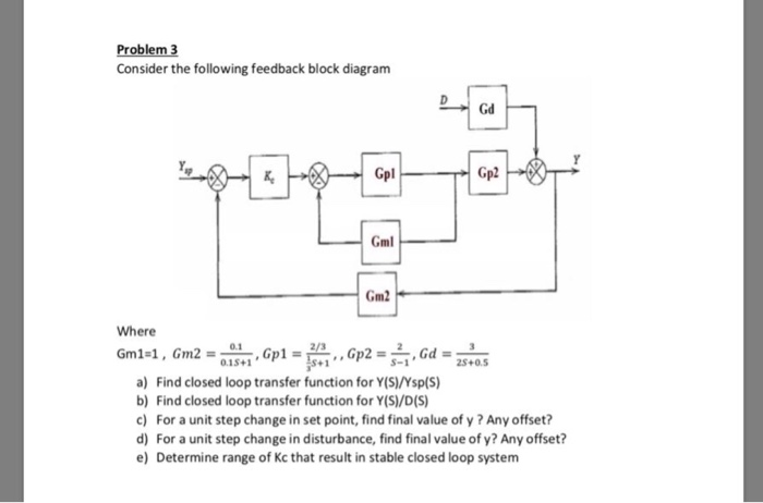Solved Problem 3 Consider the following feedback block | Chegg.com