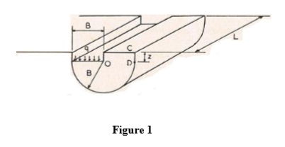 uestion2 (a) The three main types of triaxial test | Chegg.com