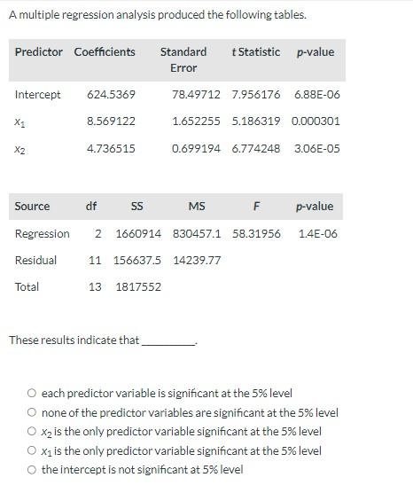 Solved A multiple regression analysis produced the following | Chegg.com