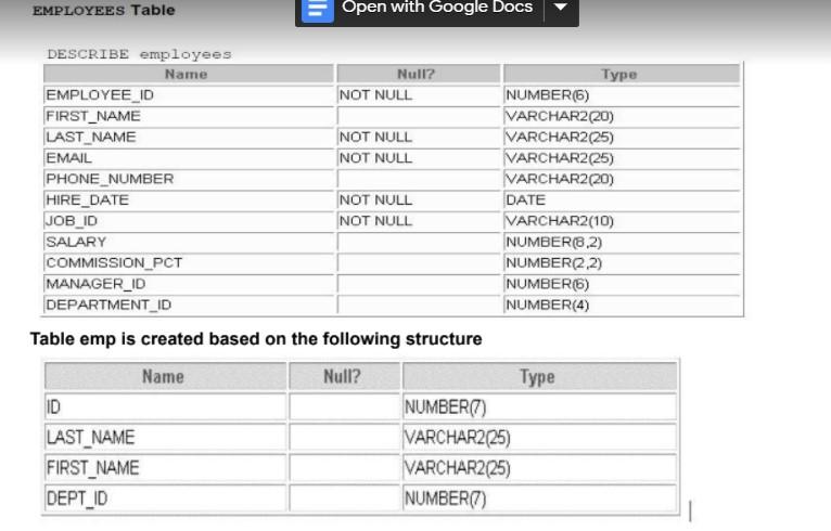 Mysql query: Write a function which takes employee id | Chegg.com