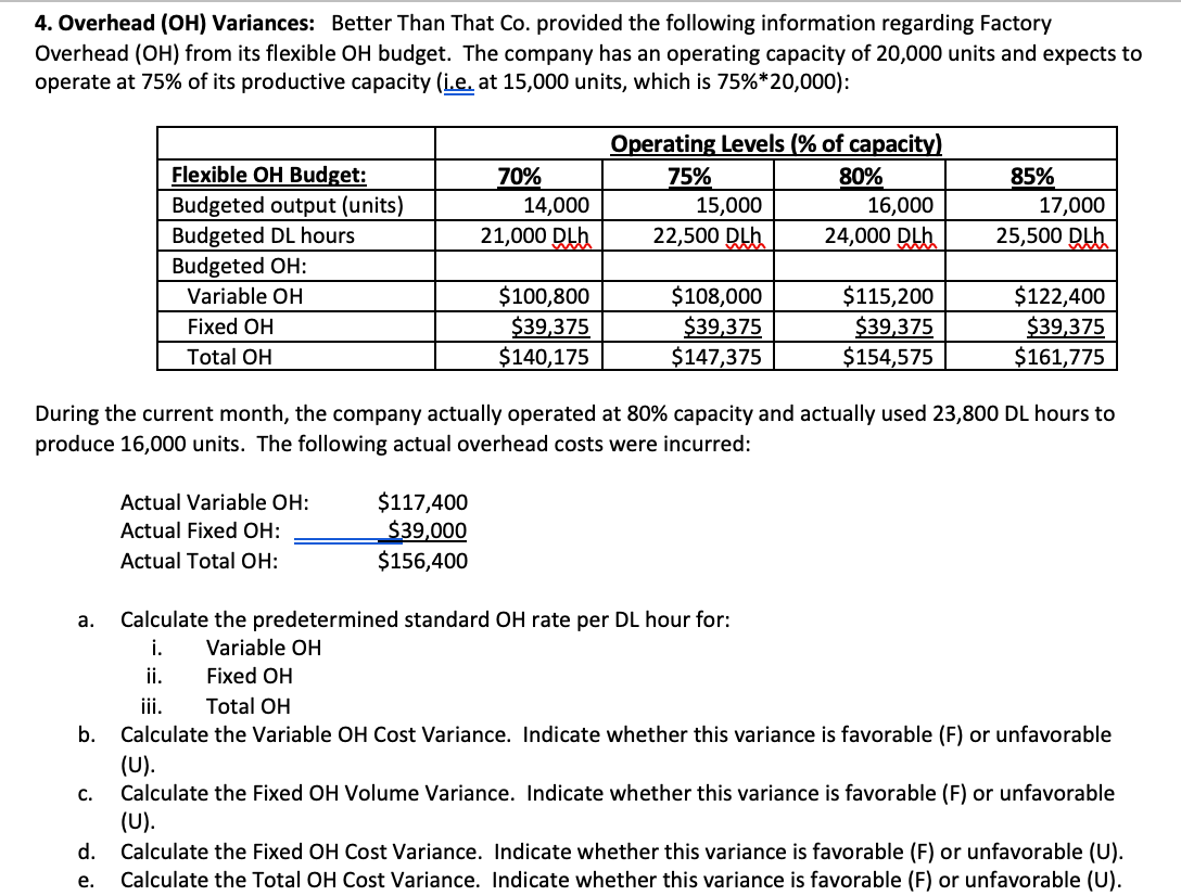 Solved 4. Overhead (OH) Variances: Better Than That Co. | Chegg.com