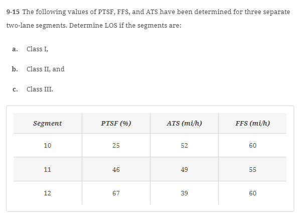 Solved 9-15 ﻿The following values of PTSF, ﻿FFS, ﻿and ATS | Chegg.com