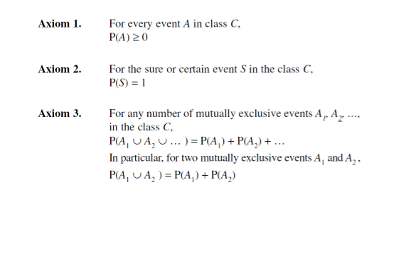 Solved 2) Starting from the three axioms of probability | Chegg.com