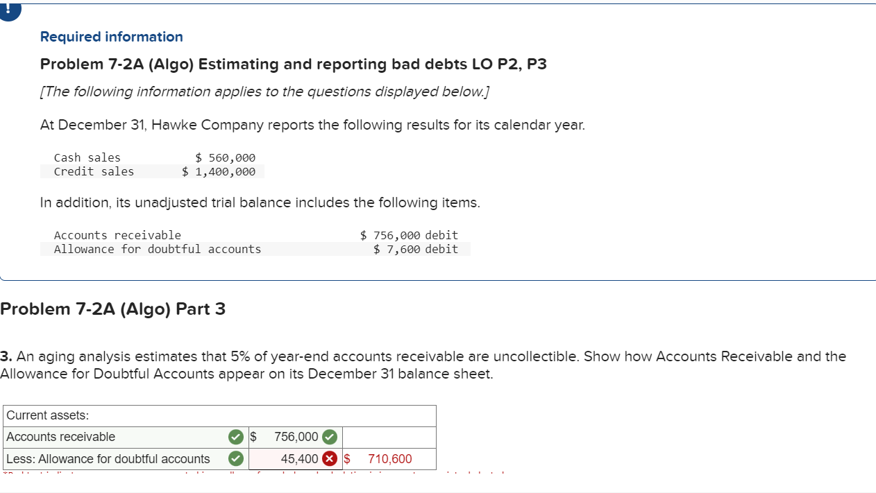 Solved Required information Problem 7-2A (Algo) Estimating | Chegg.com