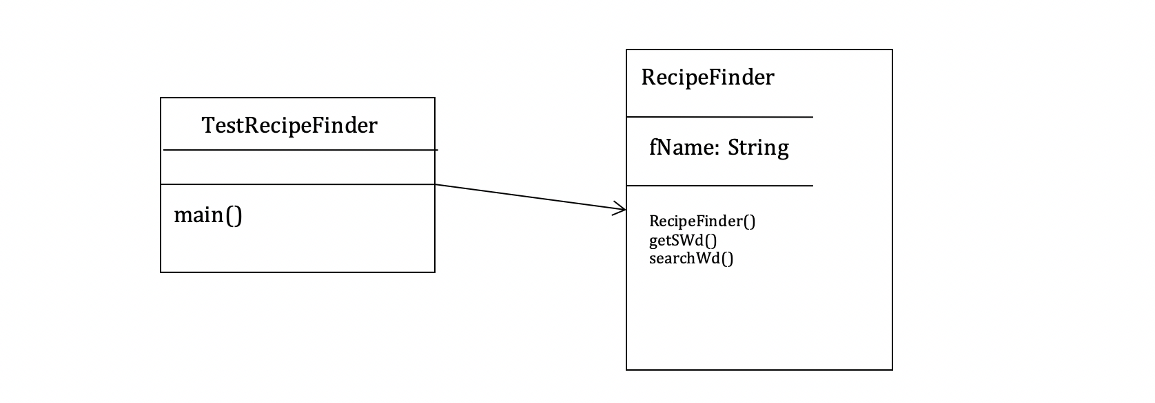 Problem statement: A Chinese restaurant wants to | Chegg.com