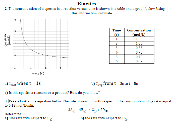 Solved Kinetics 2. The concentration of a species in a | Chegg.com