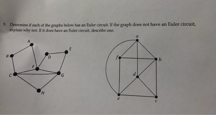 Solved Determine if each of the graphs below has an Euler | Chegg.com