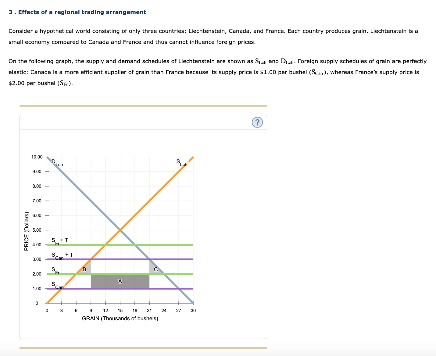 Solved 3 . Effects of a regional trading arrangement | Chegg.com