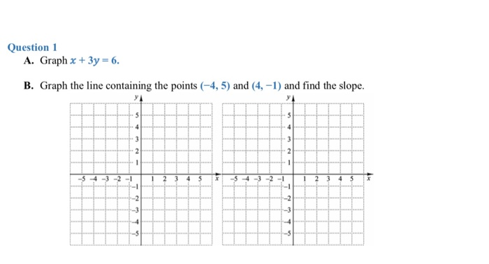 Solved Question 1 A. Graph x3y 6. B. Graph the line | Chegg.com