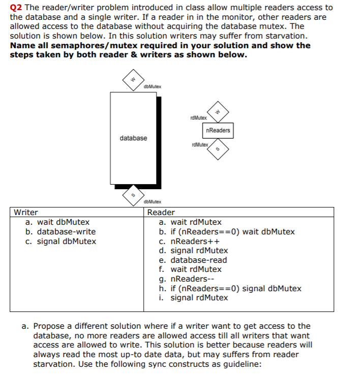 Solved Q2 The reader/writer problem introduced in class | Chegg.com