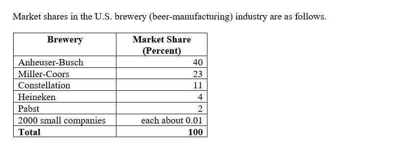 Solved A2. Define the Herfindahl-Hirschman index (HHI). | Chegg.com