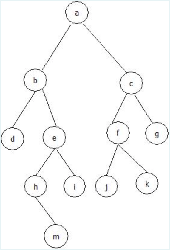 Solved What Is The In Order Successor Of Node C For This 
