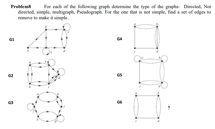 Solved Problem8 ﻿For each of the following graph determine | Chegg.com