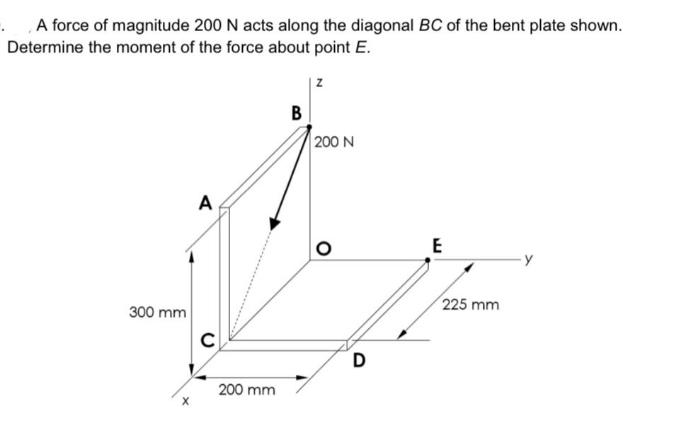 Solved A force of magnitude 200 N acts along the diagonal BC | Chegg.com