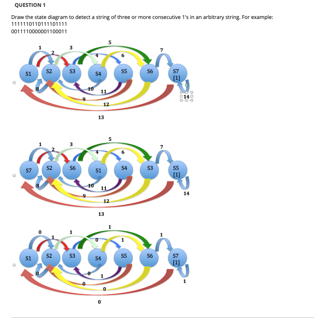 Solved QUESTION 1 Draw the state diagram to detect a string | Chegg.com