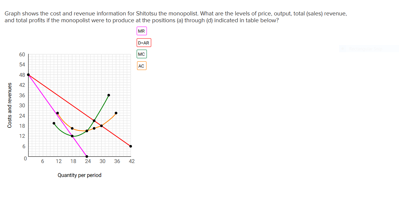 Graph shows the cost and revenue information for | Chegg.com