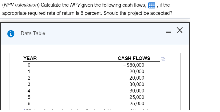 Solved (NPV calculation) Calculate the NPV given the | Chegg.com