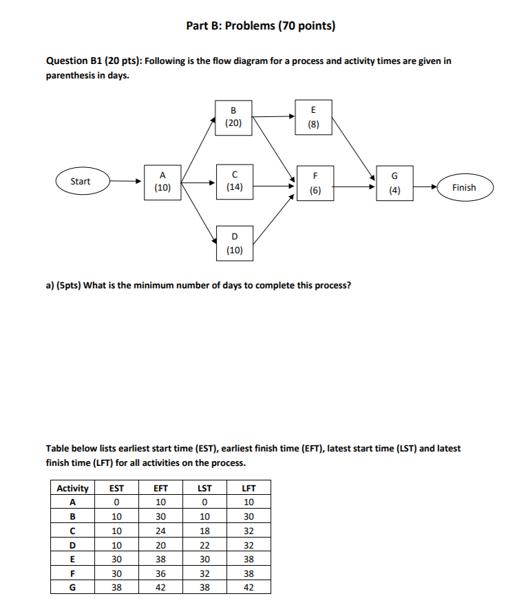 Solved Part B: Problems (70 points) Question B1 (20 pts): | Chegg.com