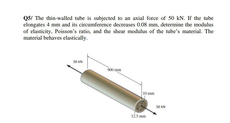 Solved Q5/ The thin-walled tube is subjected to an axial | Chegg.com